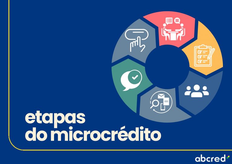 Microcrédito - Abcred